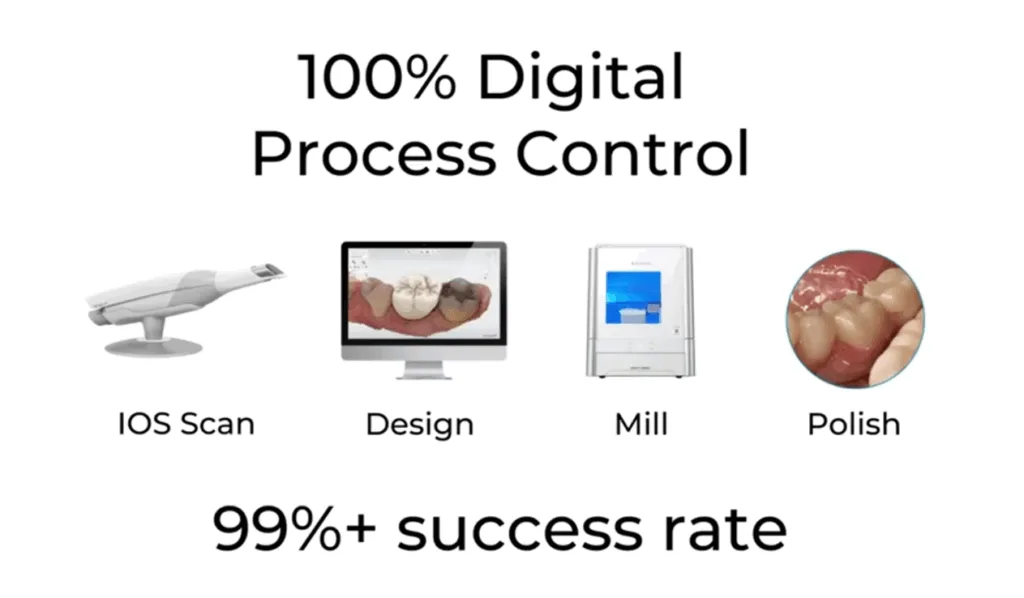 Transforming The Dental Lab Workflow With Harvest Nano Zirconia - The ...